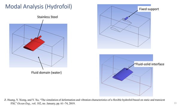 Acoustic Modal Analaysis Hydrofoils Pdf