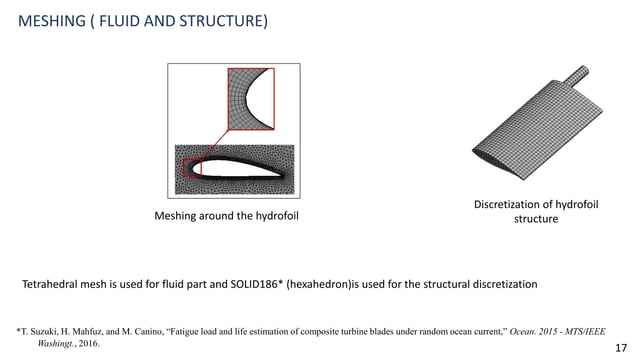 Acoustic Modal Analaysis Hydrofoils Pdf