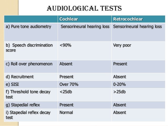 Acoustic neuroma