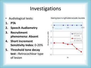 Acoustic neuroma | PPTX