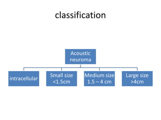 Acoustic neuroma.pptx