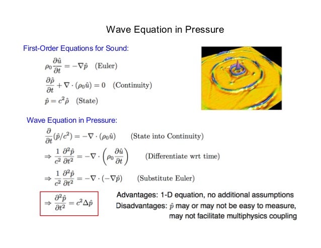 Acoustic wave form