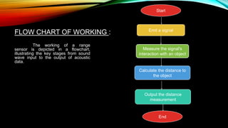Acoustic & Range Sensors - Industrial Robotics.pptx