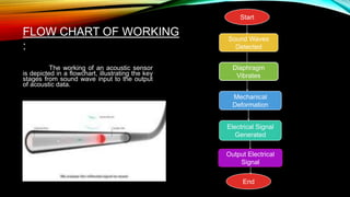 Acoustic & Range Sensors - Industrial Robotics.pptx
