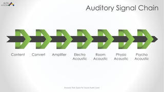 Acoustic Role in Audio Lover's Quest for Sound | PDF