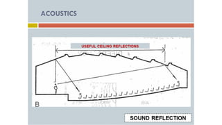 Architectural Acoustics Building Utilities | PPT | Free Download