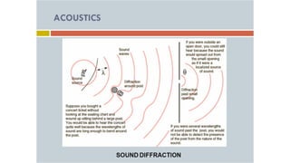 Architectural Acoustics Building Utilities | PPT | Free Download
