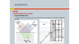 Architectural Acoustics Building Utilities | PPT