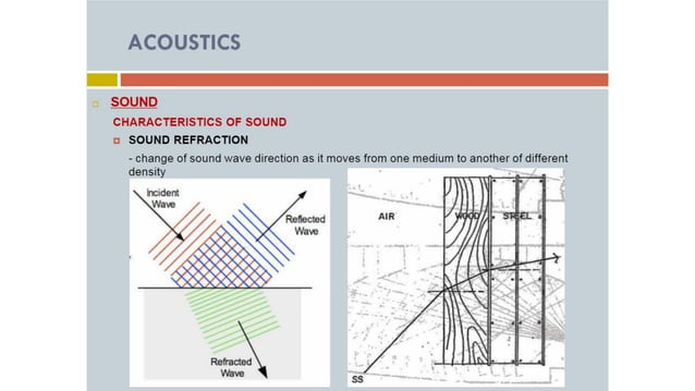 Architectural Acoustics Building Utilities | PDF