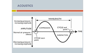 Architectural Acoustics Building Utilities | PDF