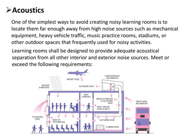 Acoustics | PPT