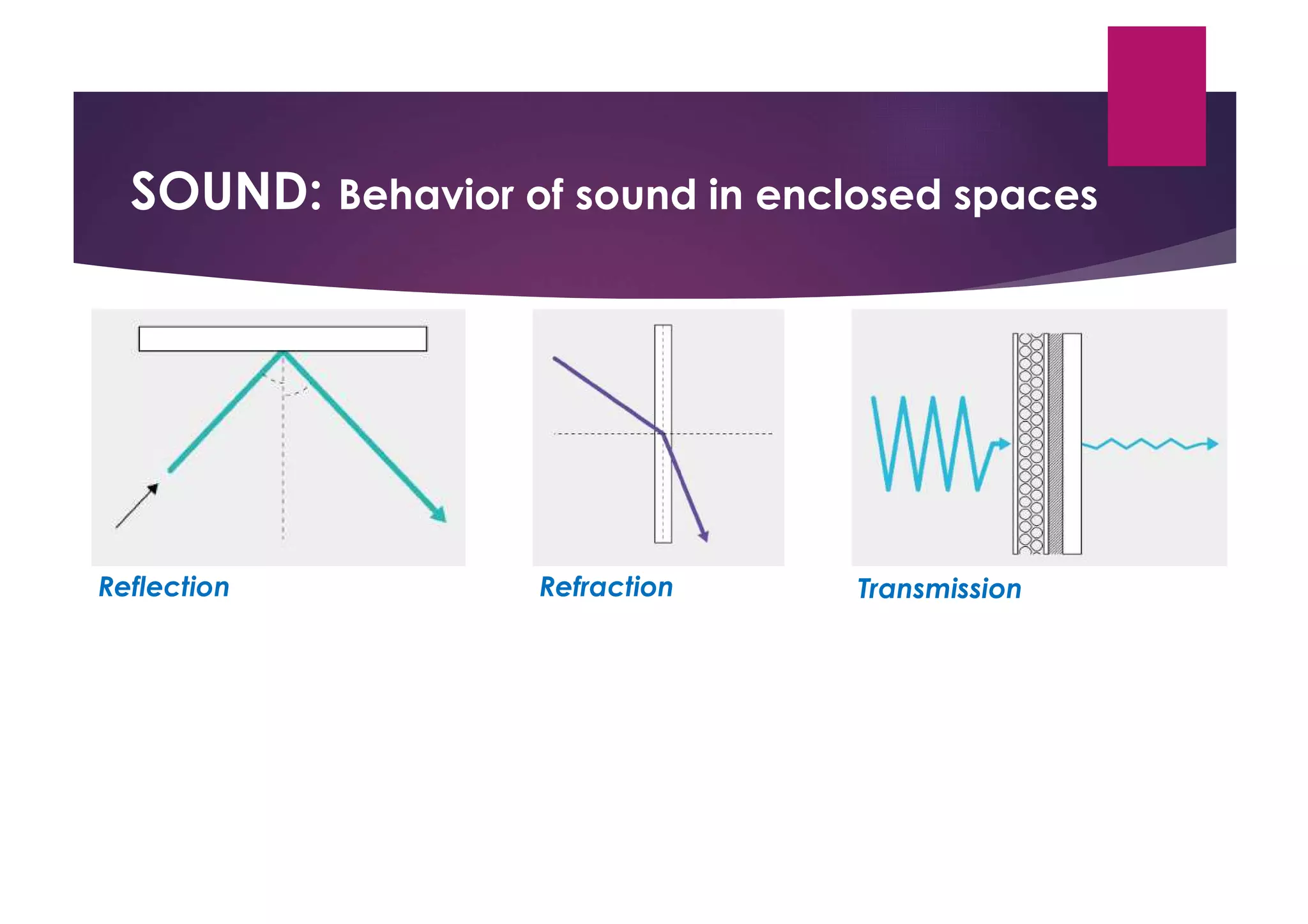 ACOUSTICS.pdf