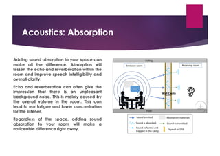 ACOUSTICS.pdf