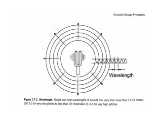 Acoustics1.pptx.pdf