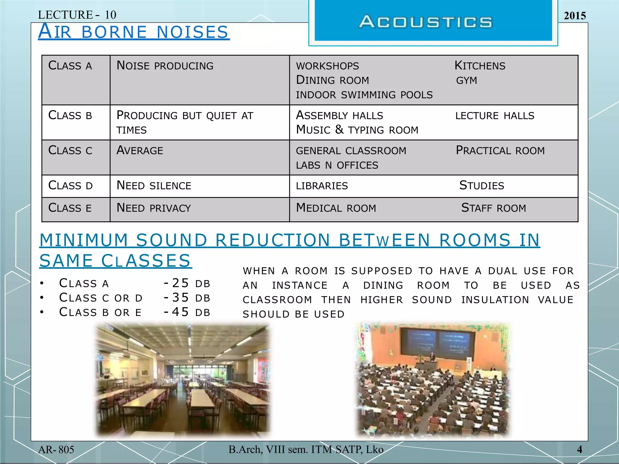 Acoustics OF Educational Buildings | PPTX