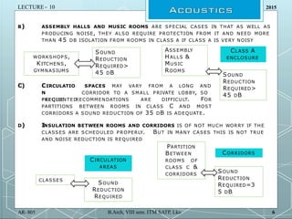 Acoustics OF Educational Buildings | PPT