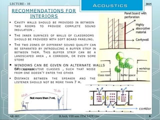 Acoustics OF Educational Buildings | PPTX