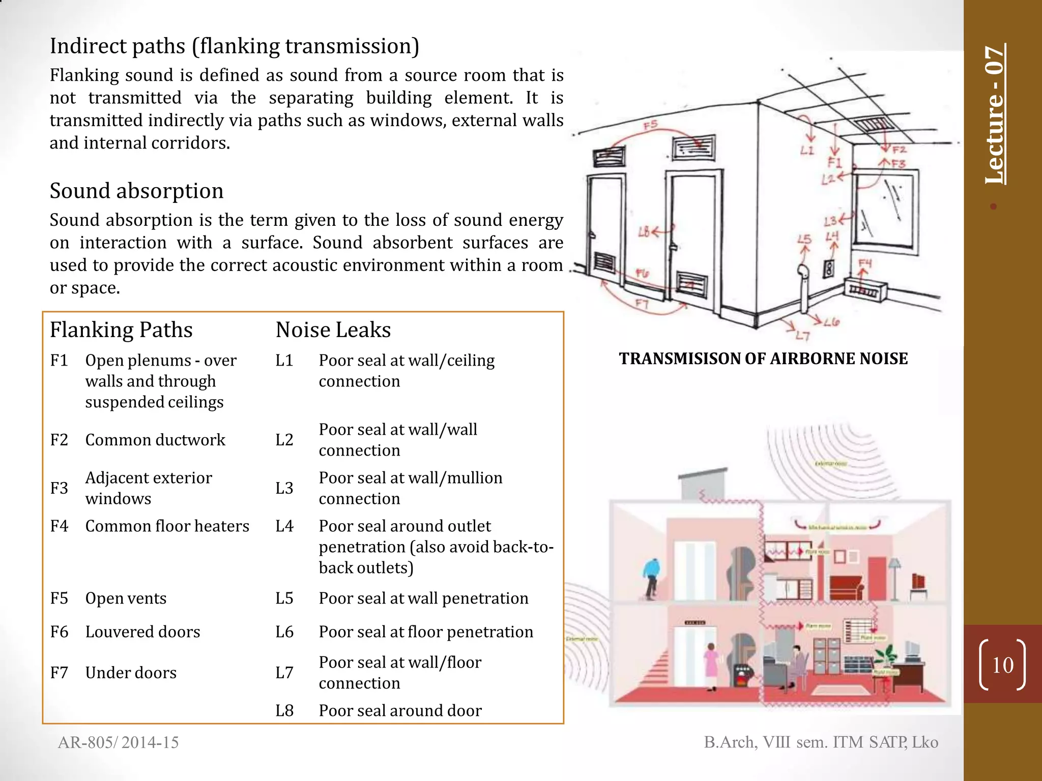 Acoustics OF Residential Buildings | PPTX