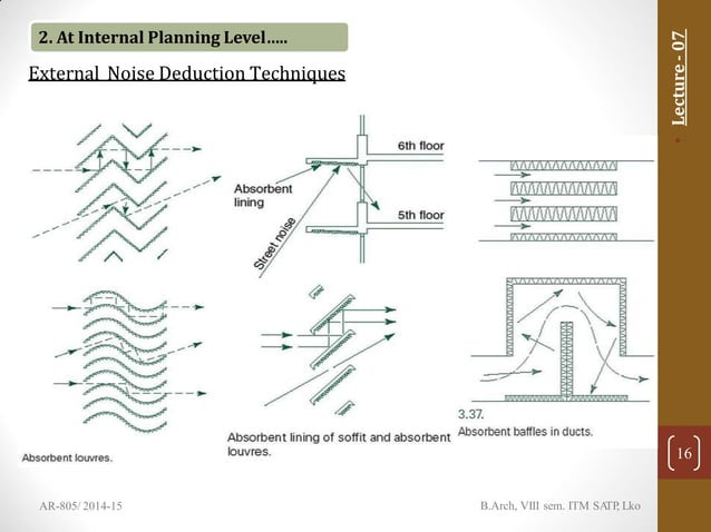 Acoustics OF Residential Buildings | PPTX