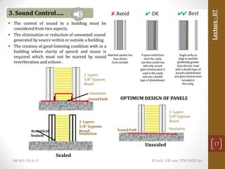 Acoustics OF Residential Buildings | PPTX