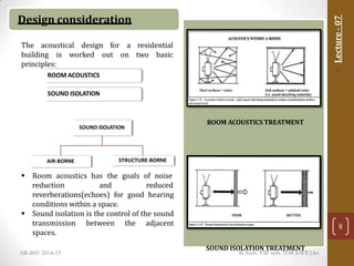 Acoustics OF Residential Buildings | PPTX