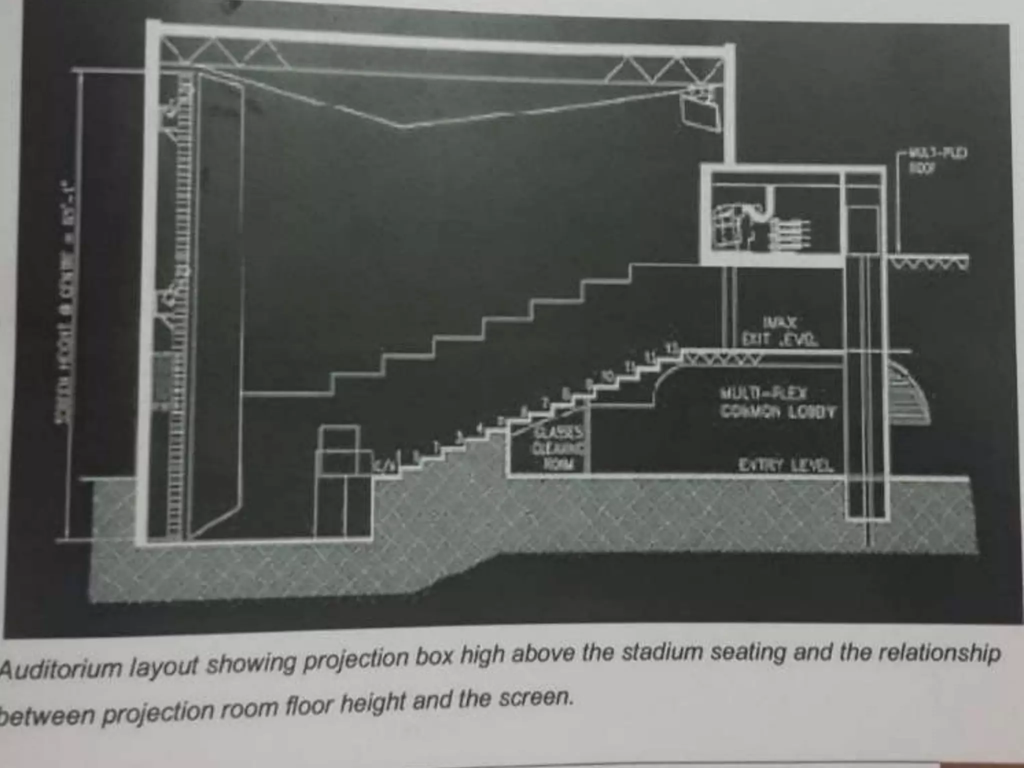 Acoustics and design of movie theatre | PPTX