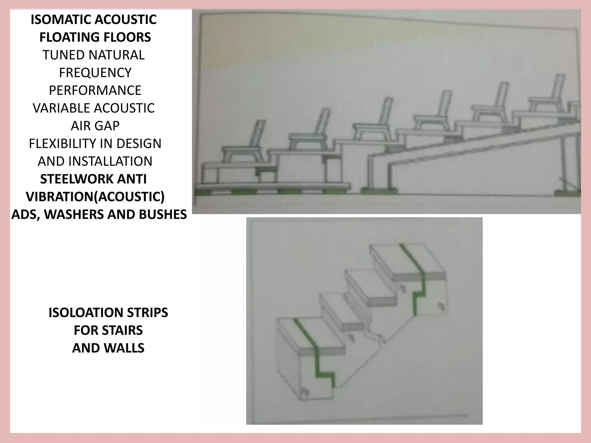 Acoustics and design of movie theatre | PPTX