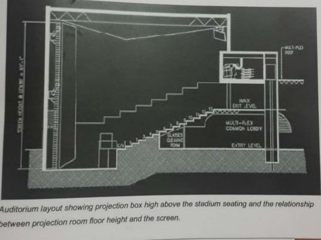 Acoustics and design of movie theatre | PPTX