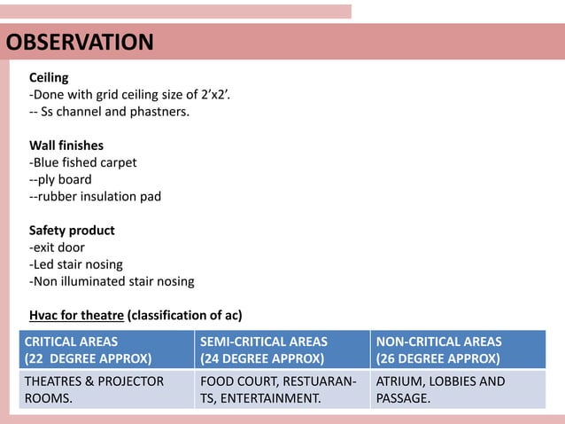 Acoustics and design of movie theatre | PPTX