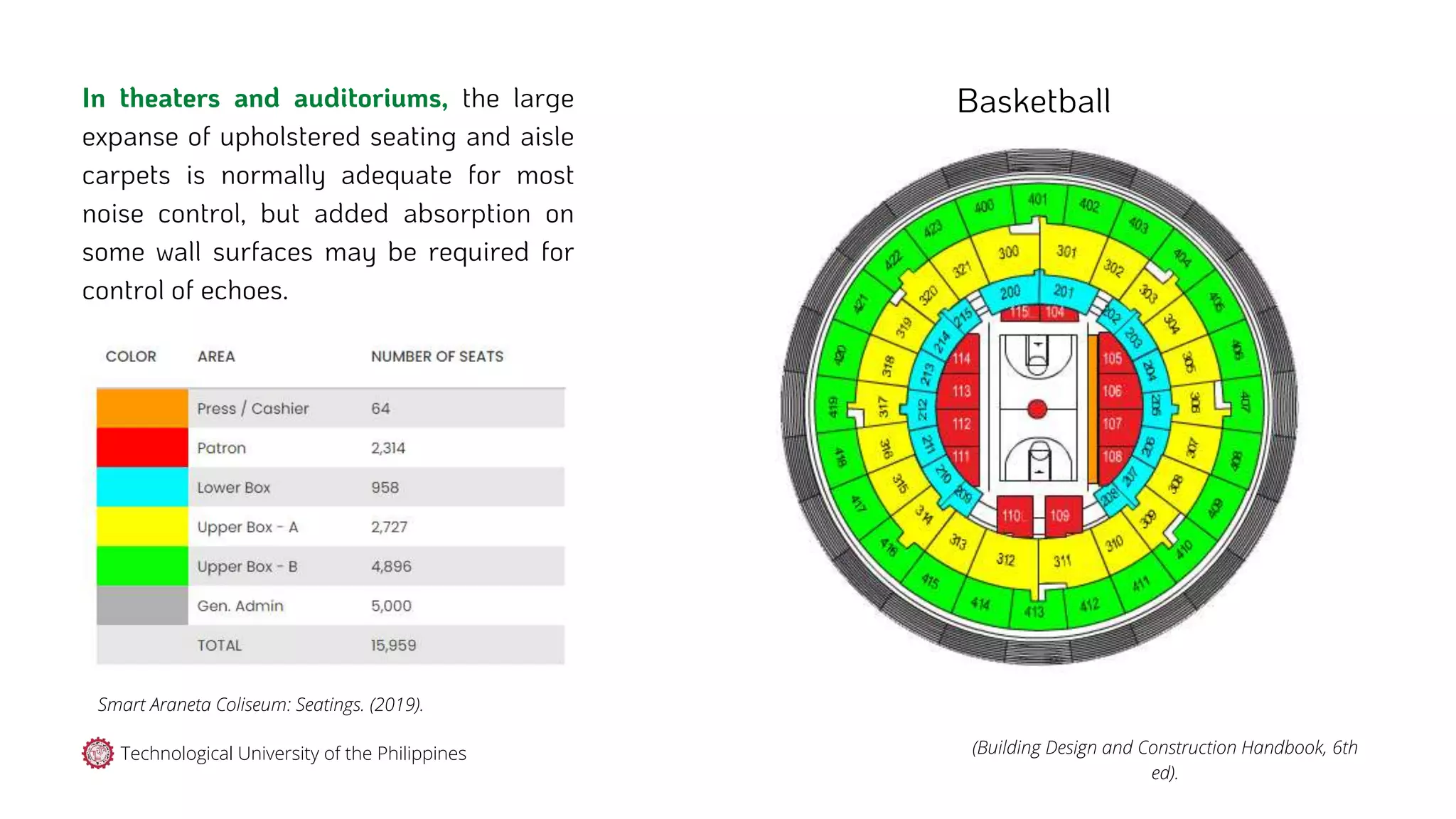 Acoustics and lighting (Case Study: Smart Araneta Coliseum) | PPTX