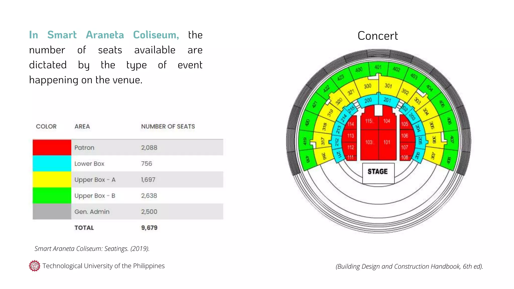 Acoustics and lighting (Case Study: Smart Araneta Coliseum) | PPTX
