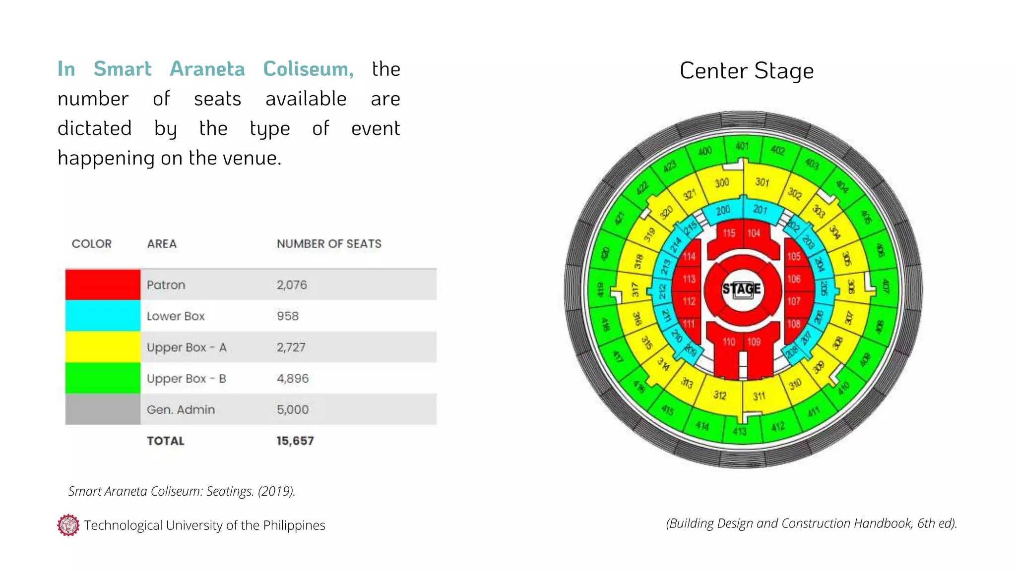 Acoustics and lighting (Case Study: Smart Araneta Coliseum) | PPTX