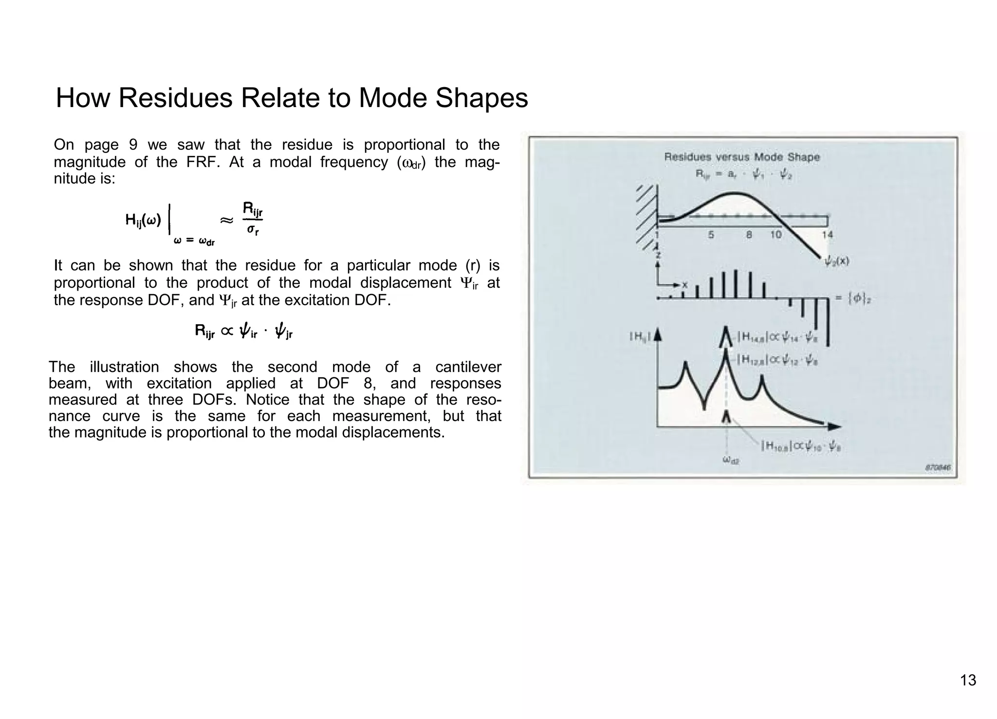 Acoustics and vibrations mechanical measurements - structural testing ...