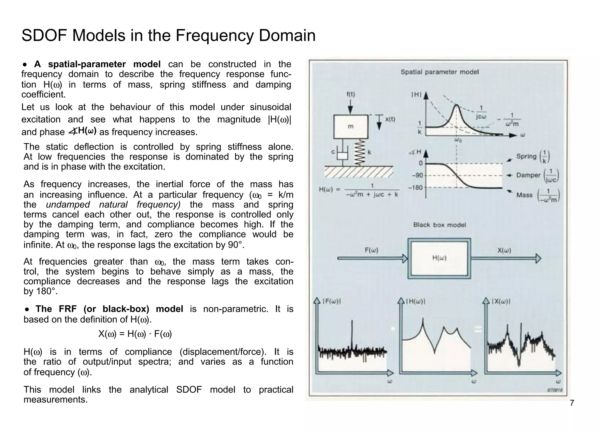 Acoustics and vibrations mechanical measurements - structural testing ...