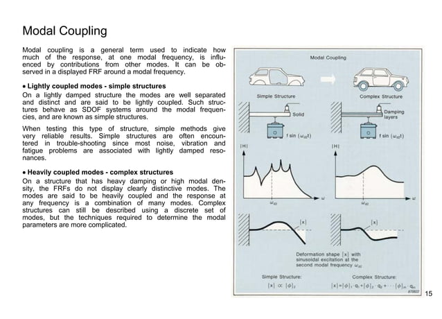 Acoustics and vibrations mechanical measurements - structural testing ...