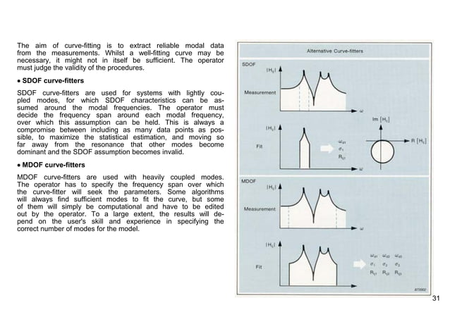 Acoustics and vibrations mechanical measurements - structural testing ...