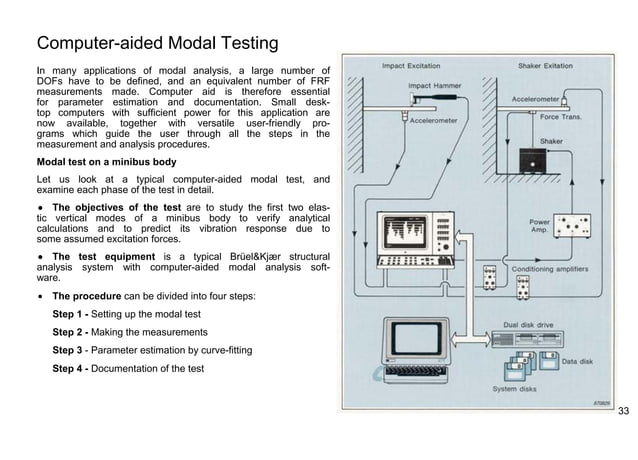 Acoustics and vibrations mechanical measurements - structural testing ...