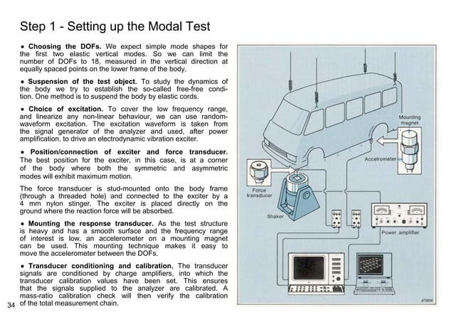 Acoustics and vibrations mechanical measurements - structural testing ...