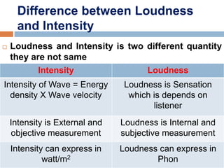 Acoustics buildings | PPTX