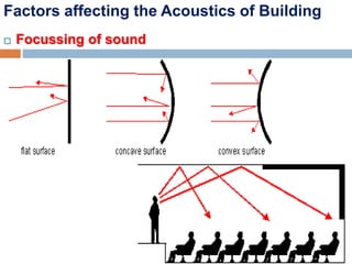 Acoustics buildings | PPTX