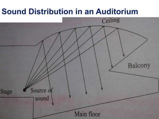 Acoustics buildings | PPTX