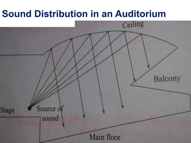Acoustics buildings | PPTX | Indoor Environmental Quality | Home & Garden