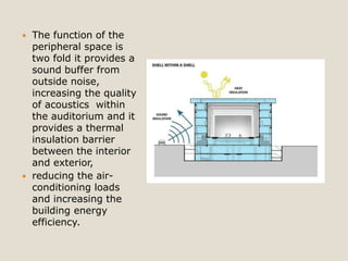Acoustics desktop study | PPTX