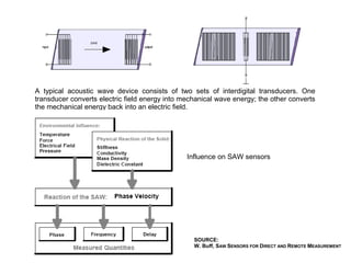 Acoustic sensors | PDF