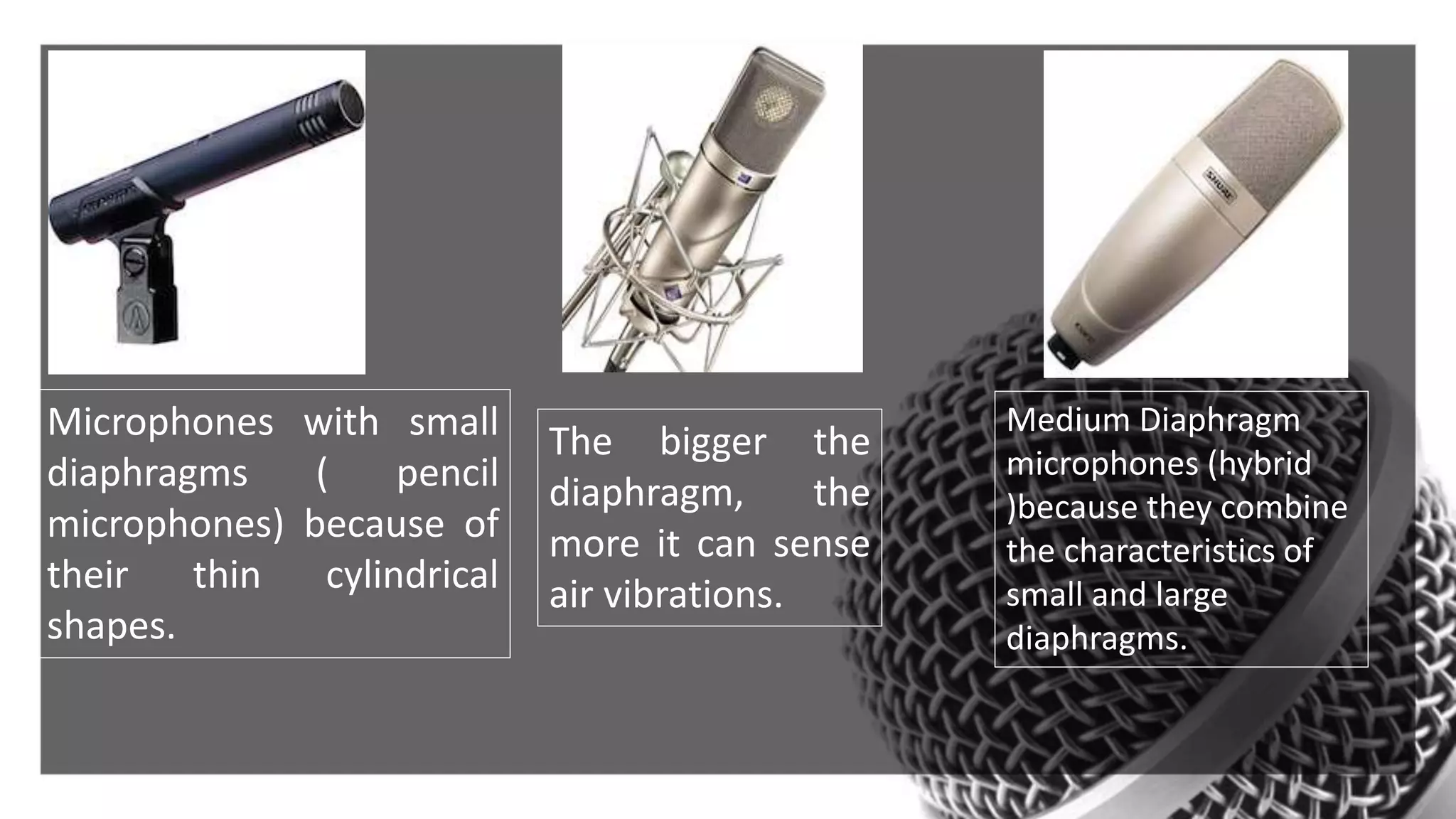 Acoustics [Microphones] | PPT