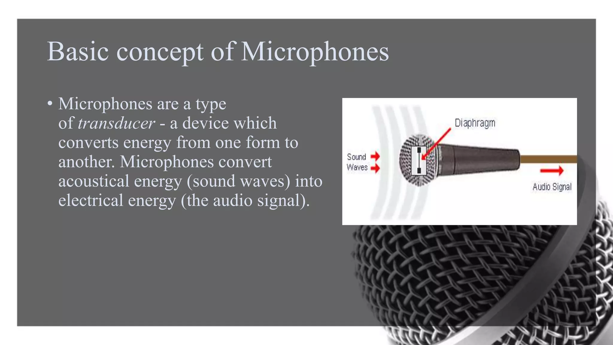Acoustics [Microphones] | PPT