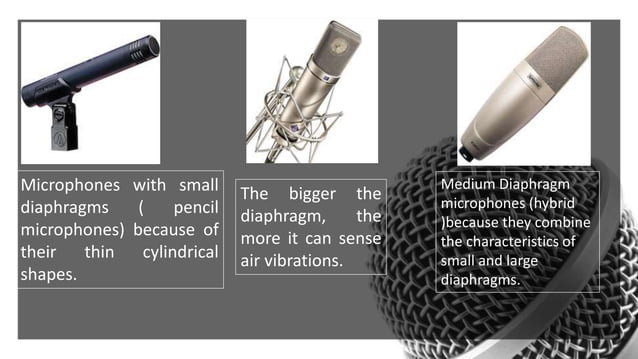 Acoustics [Microphones] | PPT