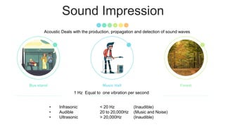 Acoustics in buildings | PPT