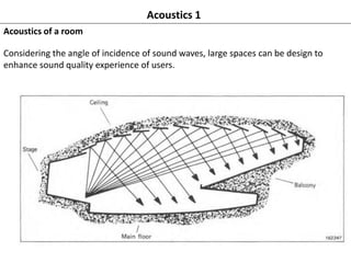 Acoustics I PPT.pdf