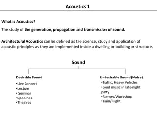 Acoustics I PPT.pdf